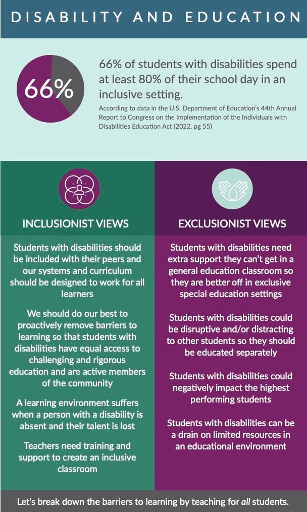 What is Disability in Education? Infographic Download