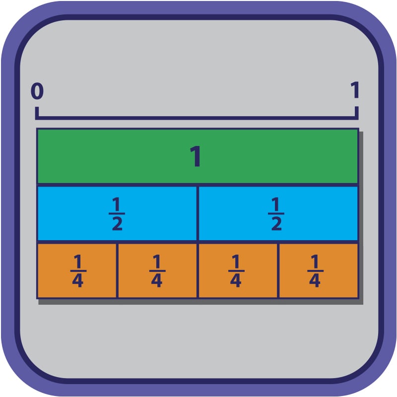 Universally Designed Math Lesson Plan: Lesson Plan Makeover
