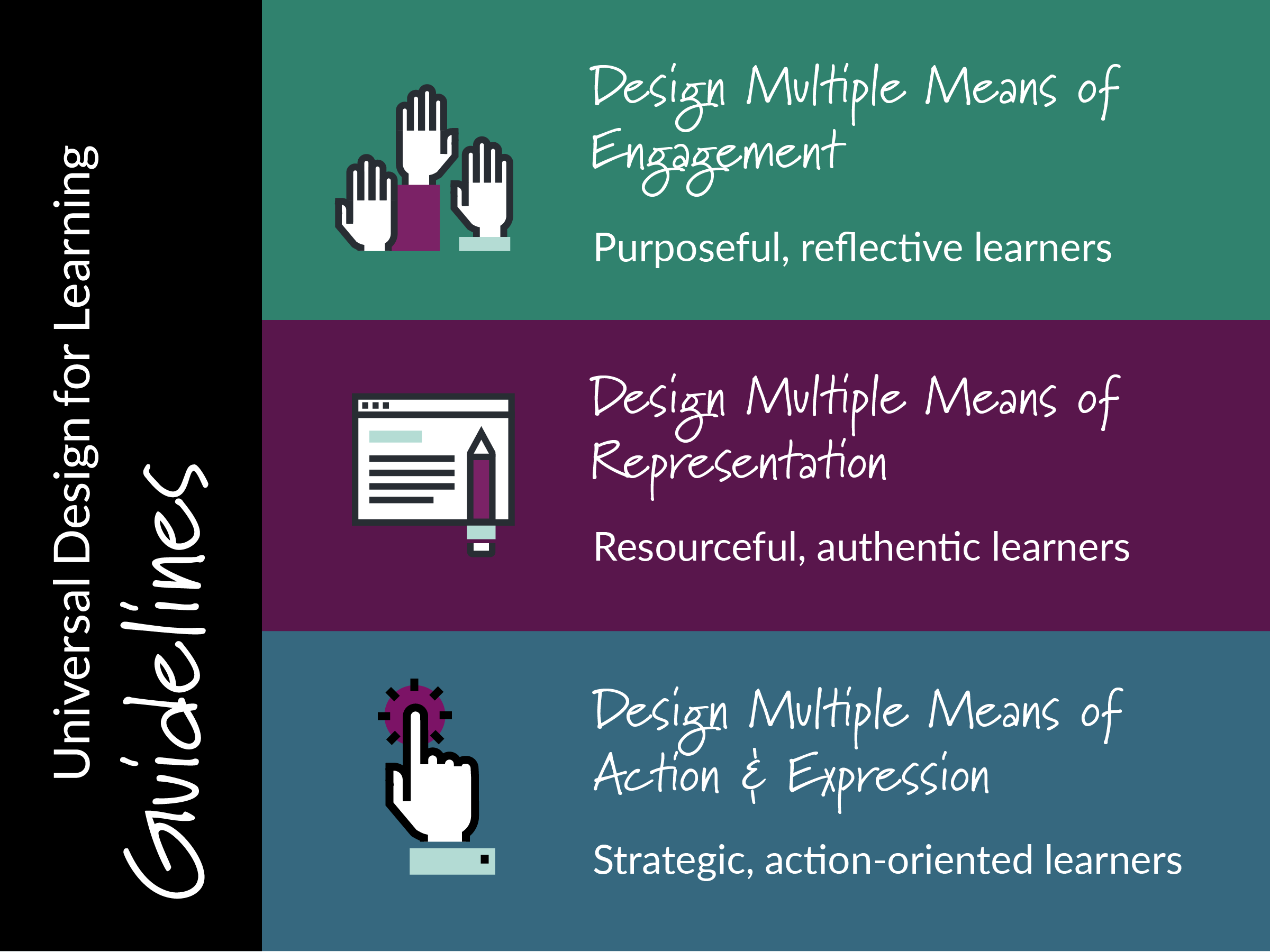 What are the UDL Guidelines?