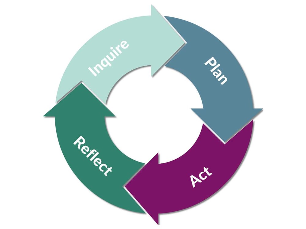 Implementing UDL: Developing Coherence and Interconnectedness in Your ...