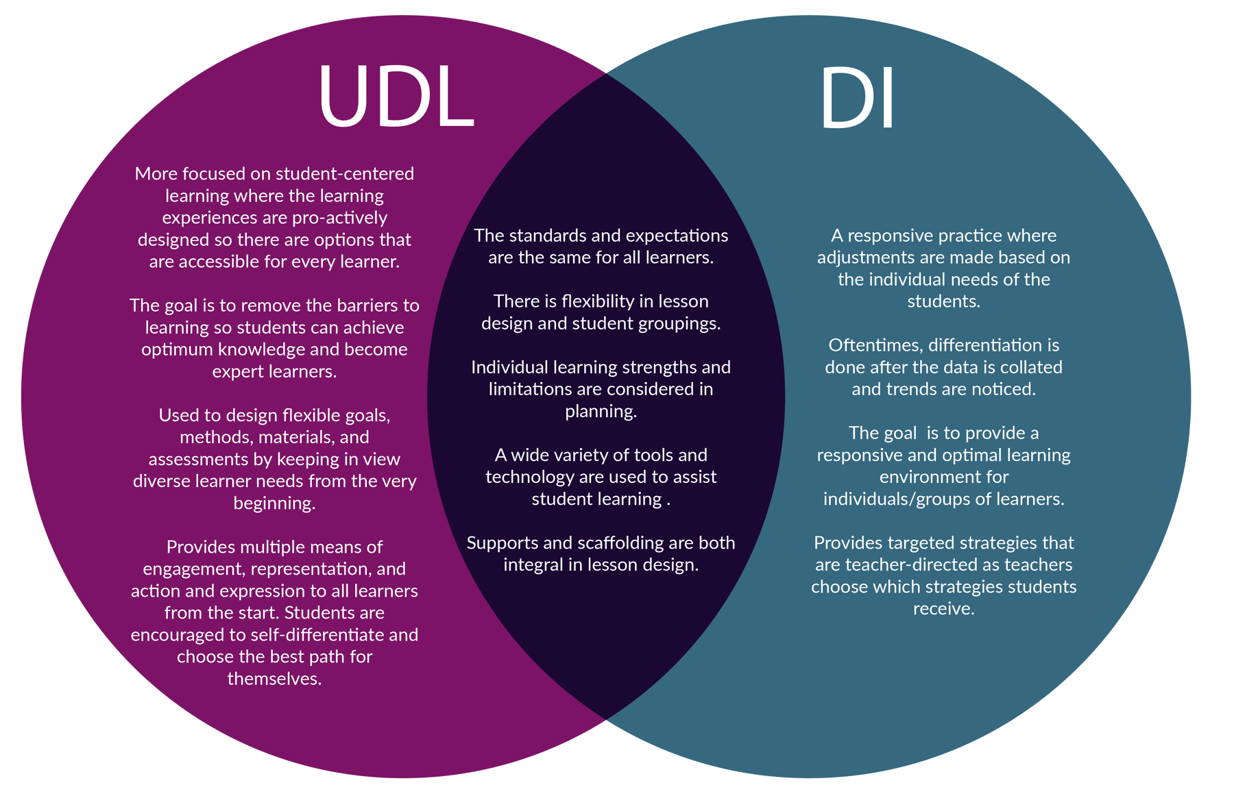 Differentiating between UDL and Differentiated Instruction