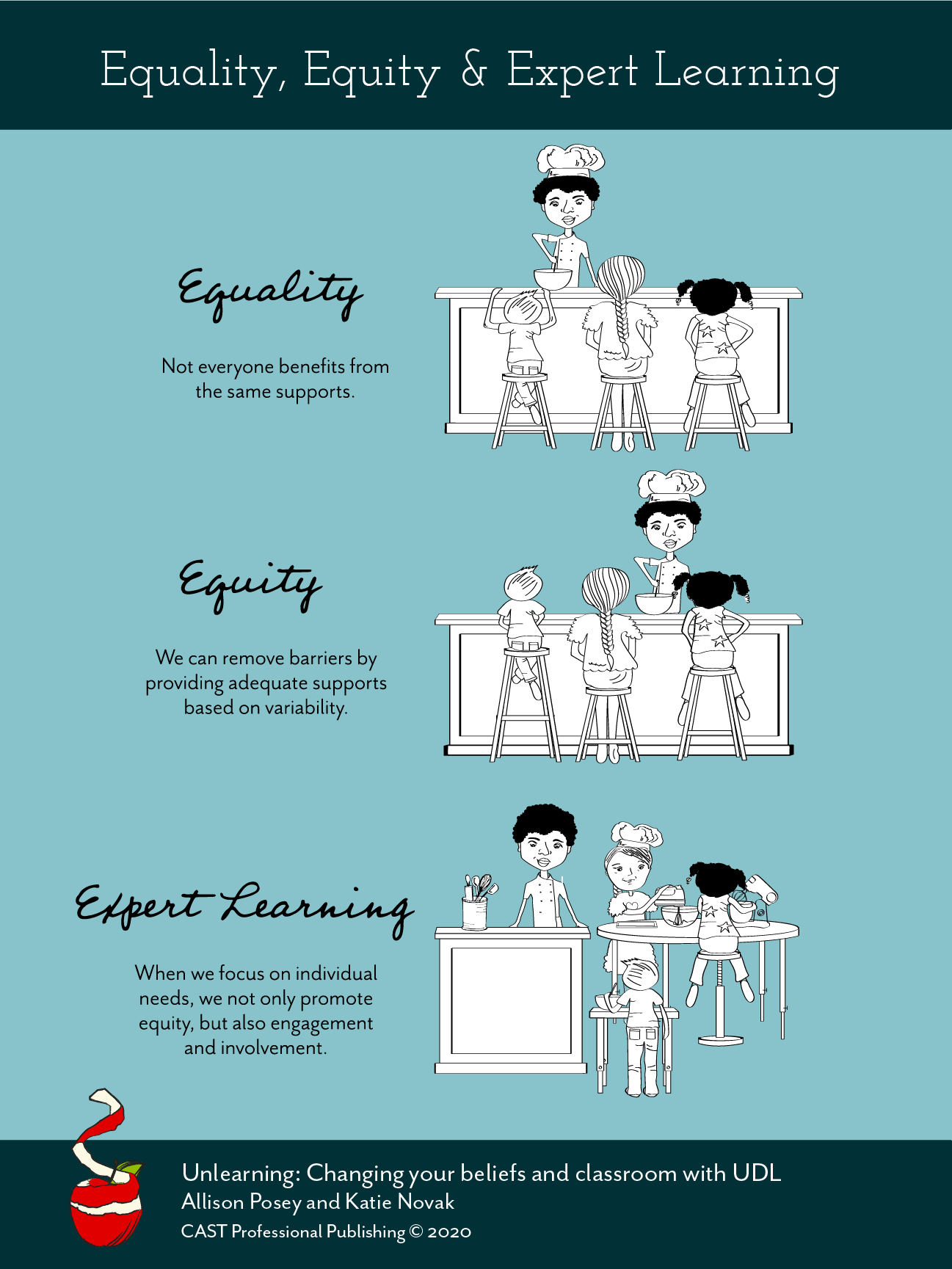 The difference between equality, equity, and expert learning