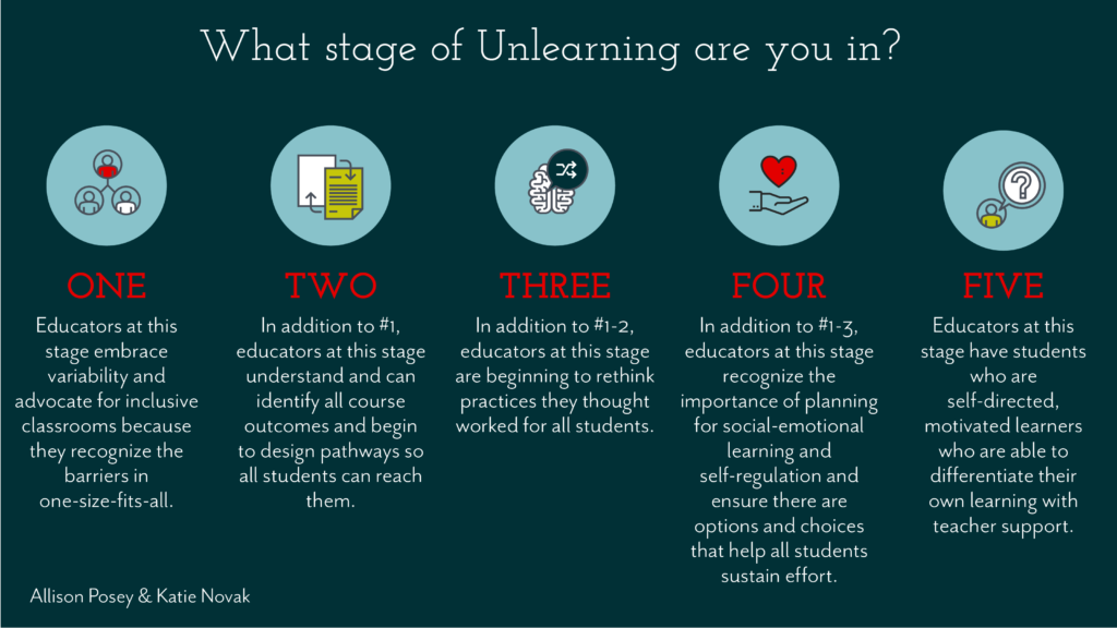 Unraveling or Unlearning? - Novak Educational Consulting Unraveling or Unlearning? - Novak Educational Consulting